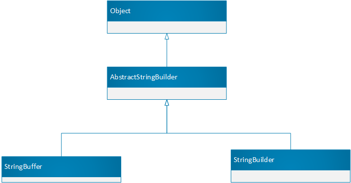 Java Stringbuilder Appendstring Str Method Java Tutorial Youtube Learn Java Programming